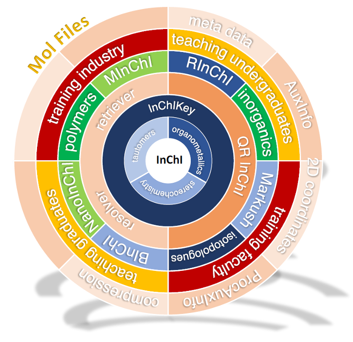 InChI Trust – InChI: open-source chemical structure representation ...